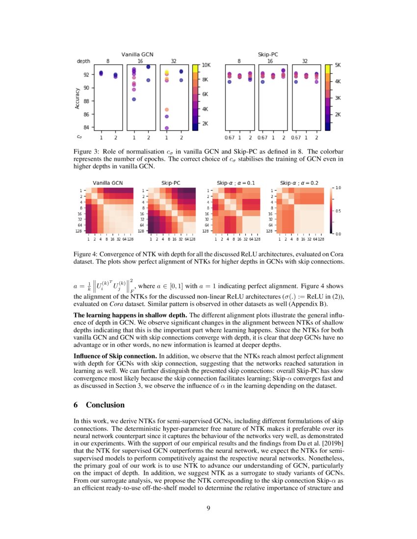 New Insights Into Graph Convolutional Networks Using Neural Tangent Kernels Deepai 5779