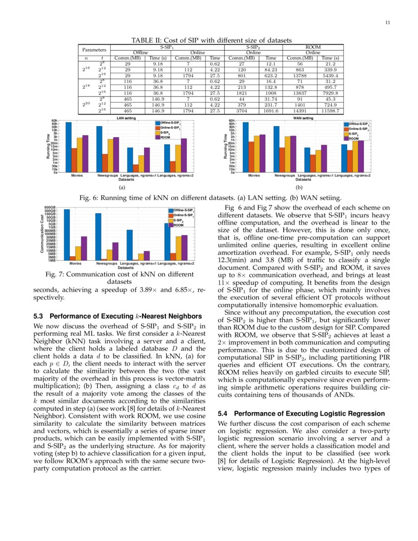 New Secure Sparse Inner Product with Applications to Machine Learning | DeepAI