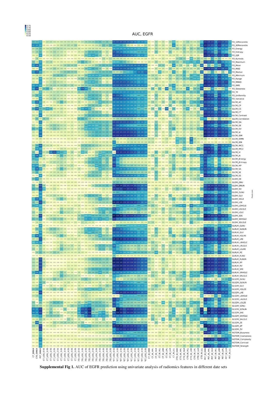 Next Generation Radiogenomics Sequencing For Prediction Of Egfr And Kras Mutation Status In
