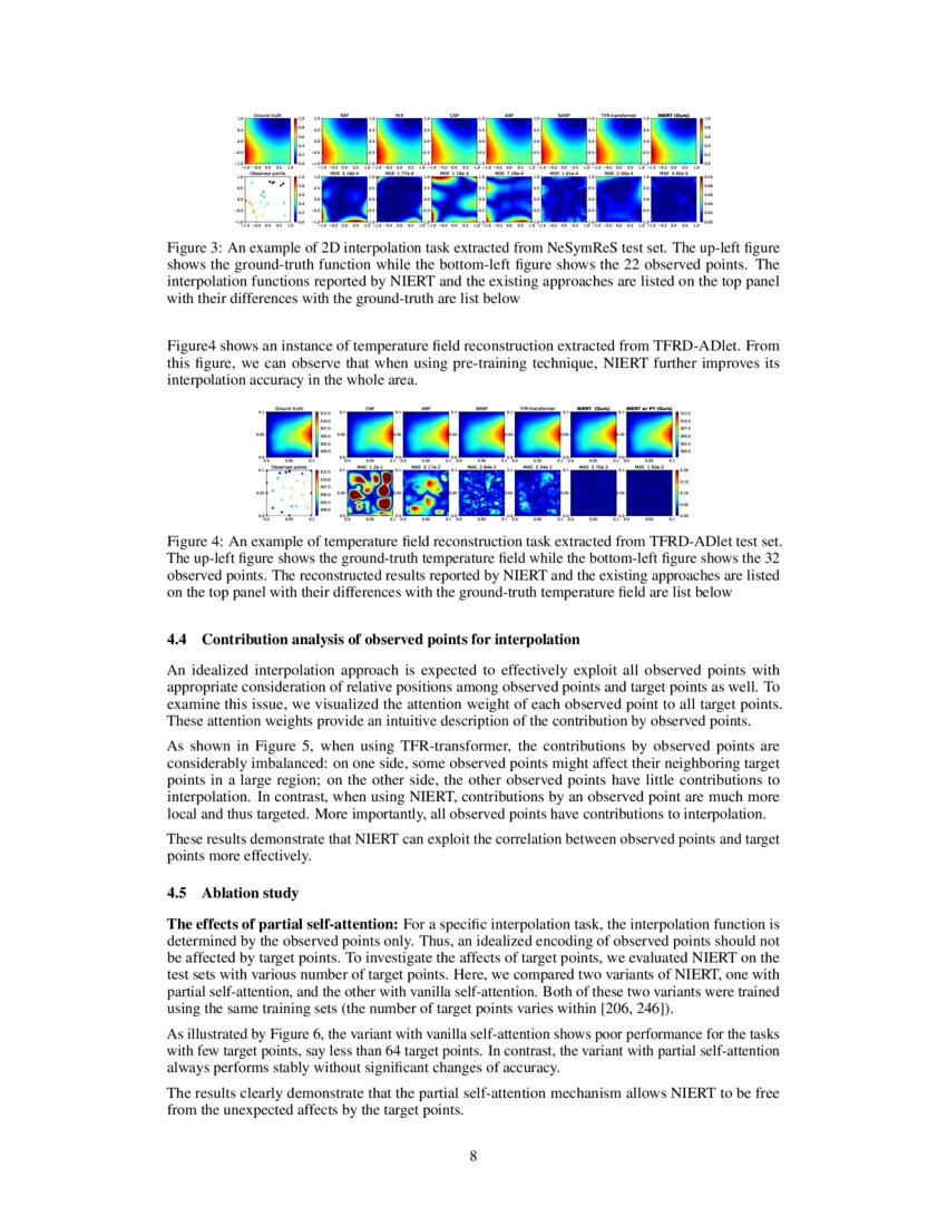 NIERT: Accurate Numerical Interpolation through Unifying Scattered Data Representations using ...