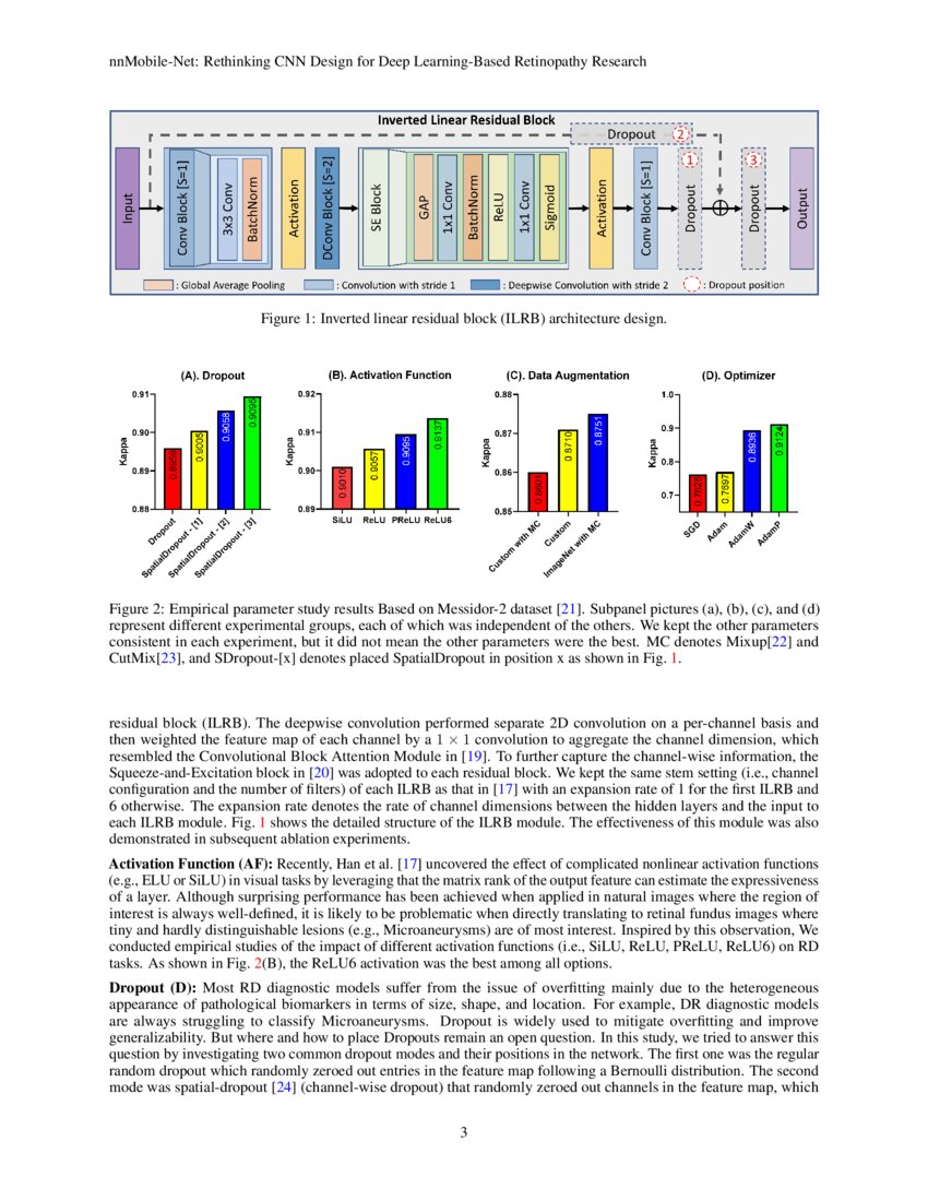 NNMobile-Net: Rethinking CNN Design for Deep Learning-Based Retinopathy Research | DeepAI