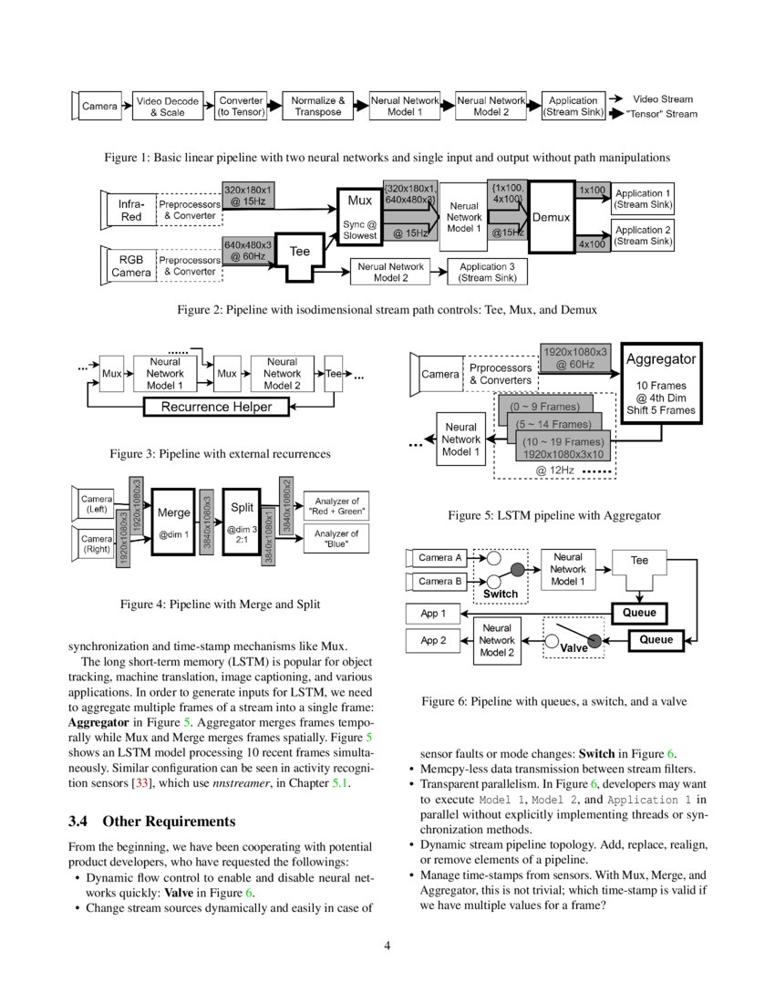 Nnstreamer Stream Processing Paradigm For Neural Networks Toward Efficient Development And