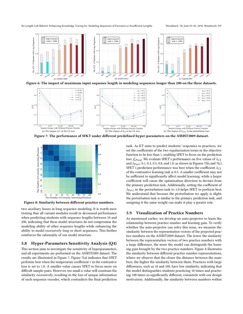 No Length Left Behind: Enhancing Knowledge Tracing for Modeling Sequences of Excessive or ...