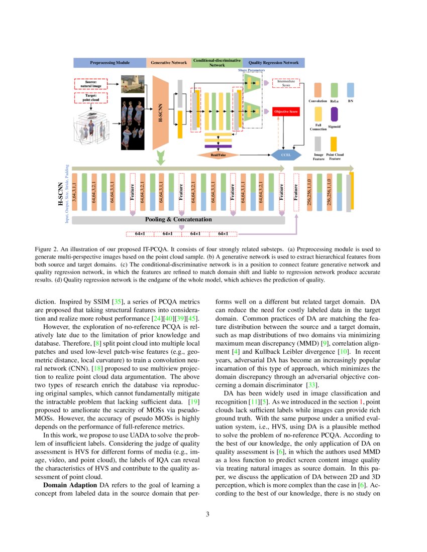 No-Reference Point Cloud Quality Assessment via Domain Adaptation | DeepAI