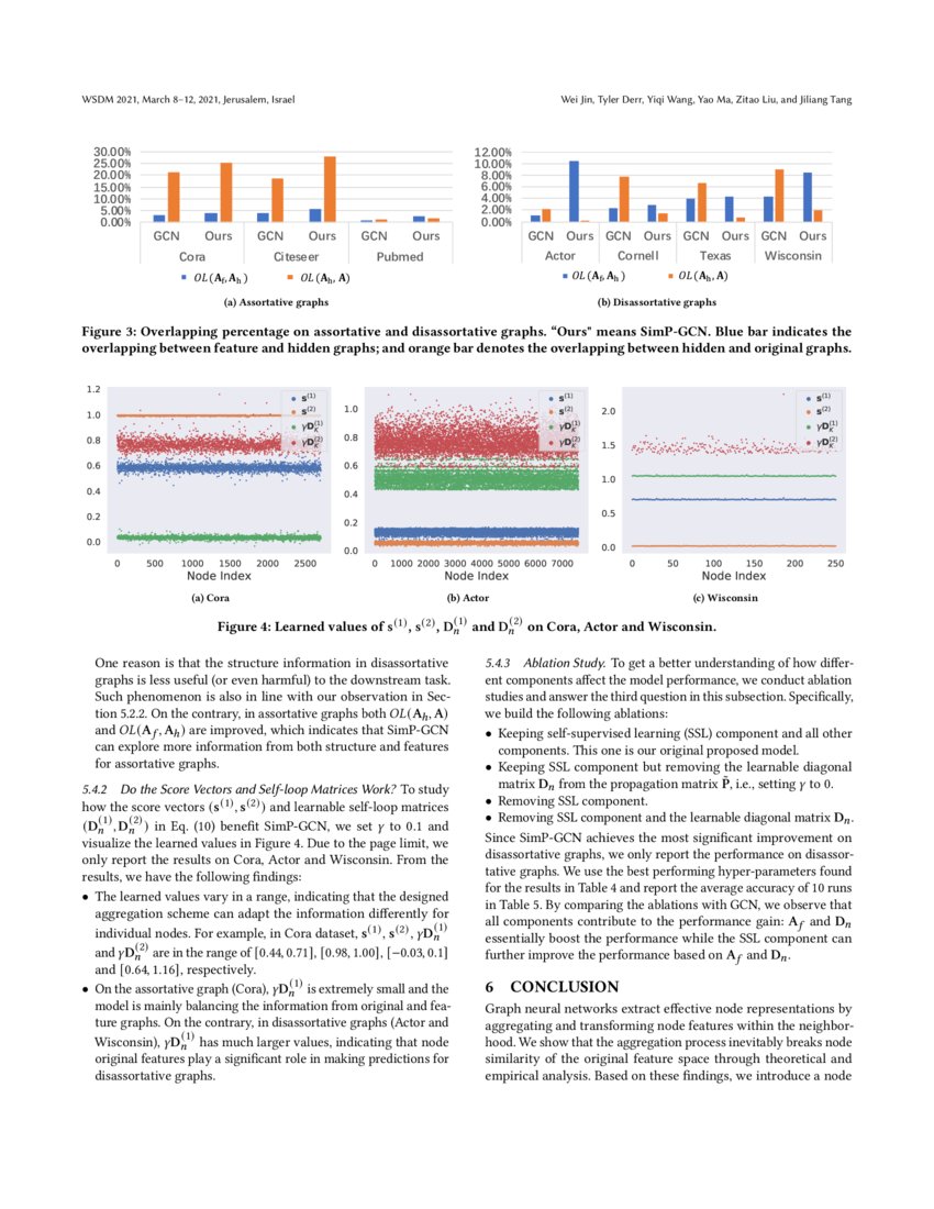 Node Similarity Preserving Graph Convolutional Networks | DeepAI
