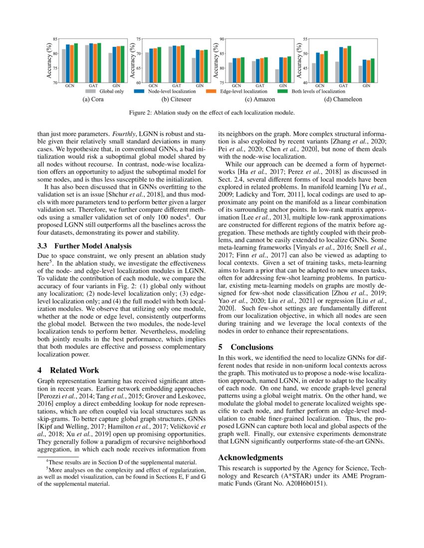 Node-wise Localization of Graph Neural Networks | DeepAI