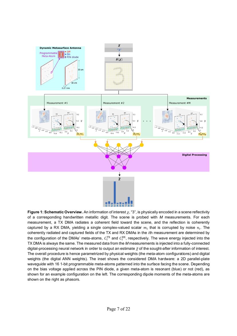 Noise-Adaptive Intelligent Programmable Meta-Imager | DeepAI