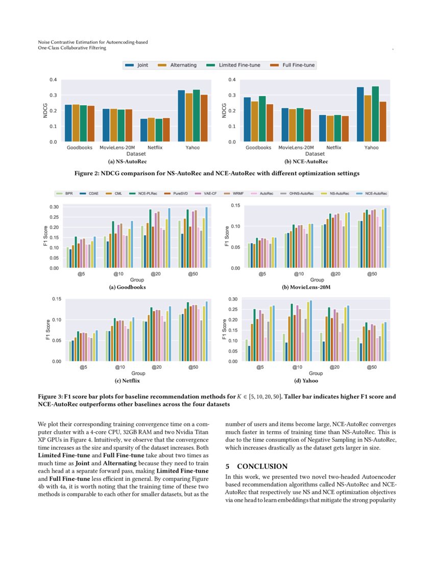 Noise Contrastive Estimation For Autoencoding Based One Class 2595