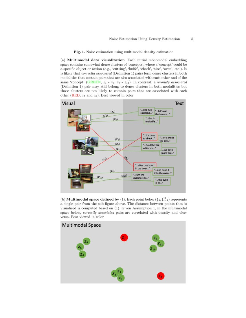 Noise Estimation Using Density Estimation for Self-Supervised Multimodal Learning | DeepAI