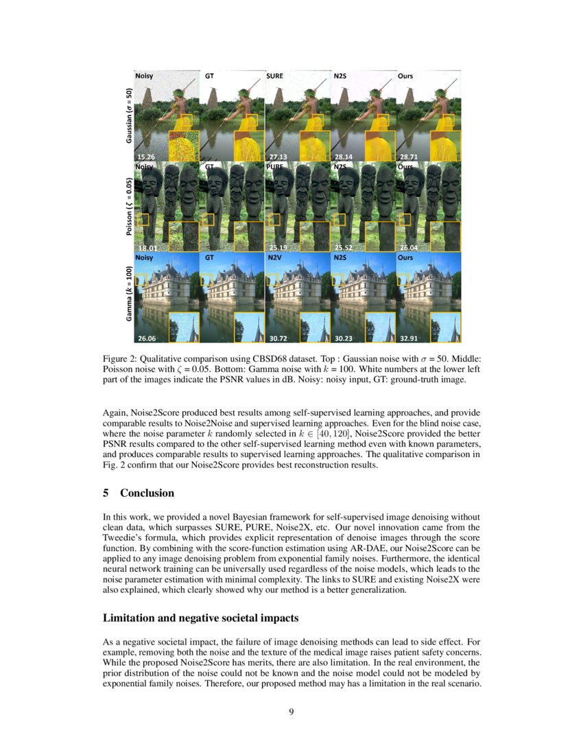 Noise2Score: Tweedie's Approach to Self-Supervised Image Denoising ...