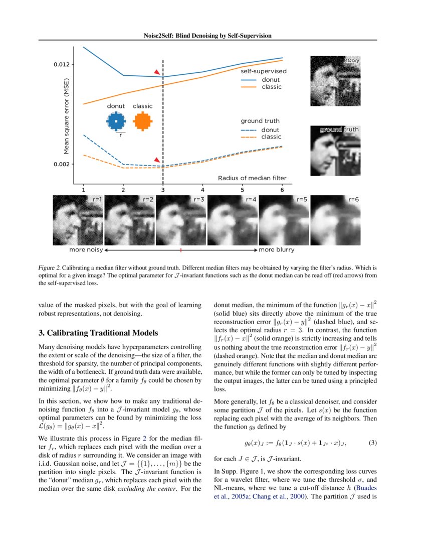 Noise2Self: Blind Denoising by Self-Supervision | DeepAI