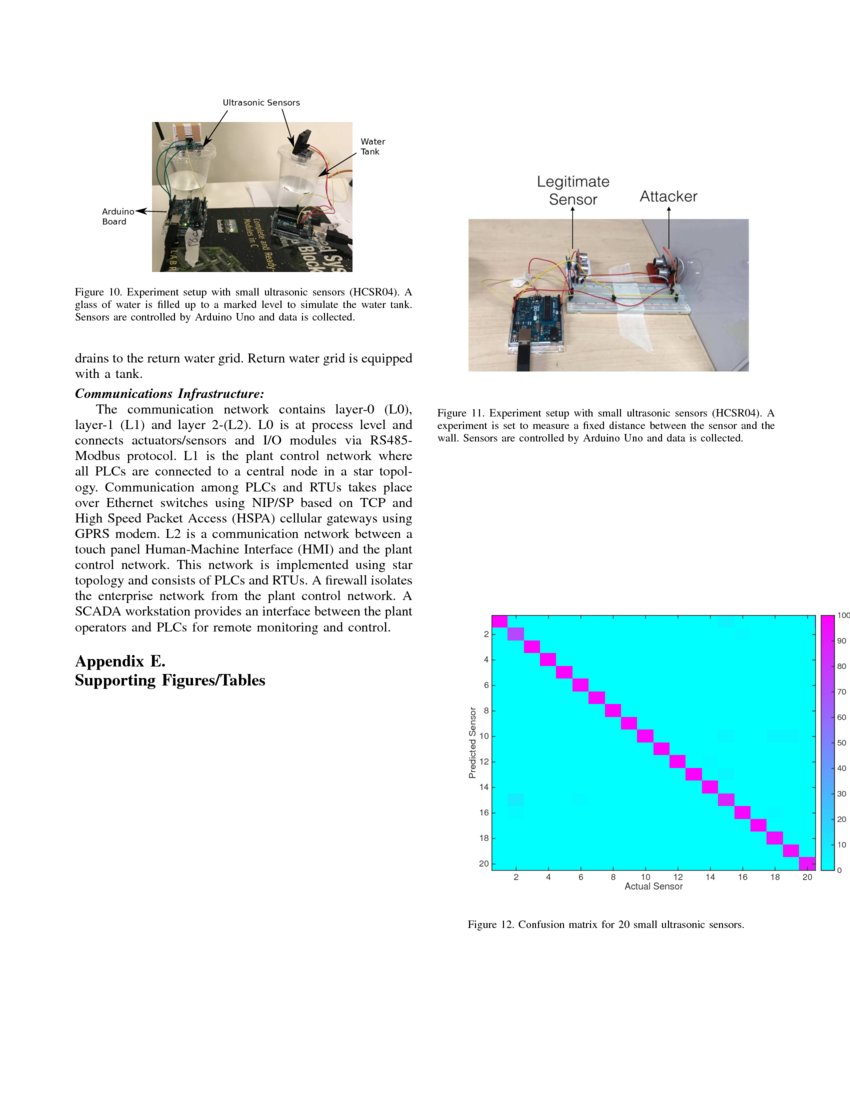Noisense Detecting Data Integrity Attacks On Sensor Measurements Using Hardware Based