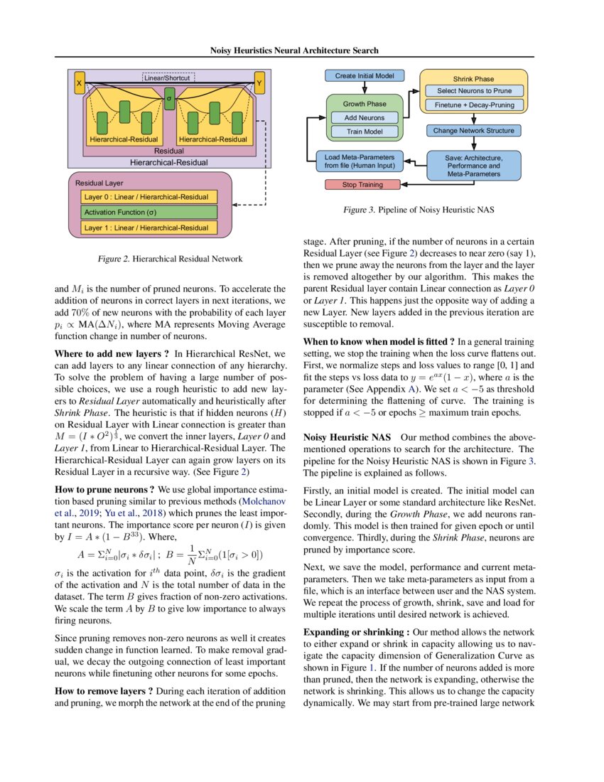 Noisy Heuristics Nas A Network Morphism Based Neural Architecture Search Using Heuristics Deepai