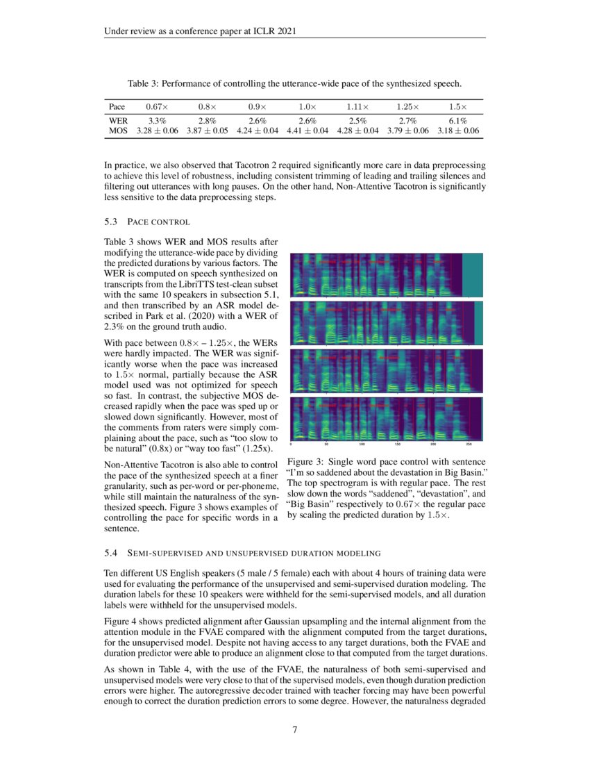 Non-Attentive Tacotron: Robust and Controllable Neural TTS Synthesis ...