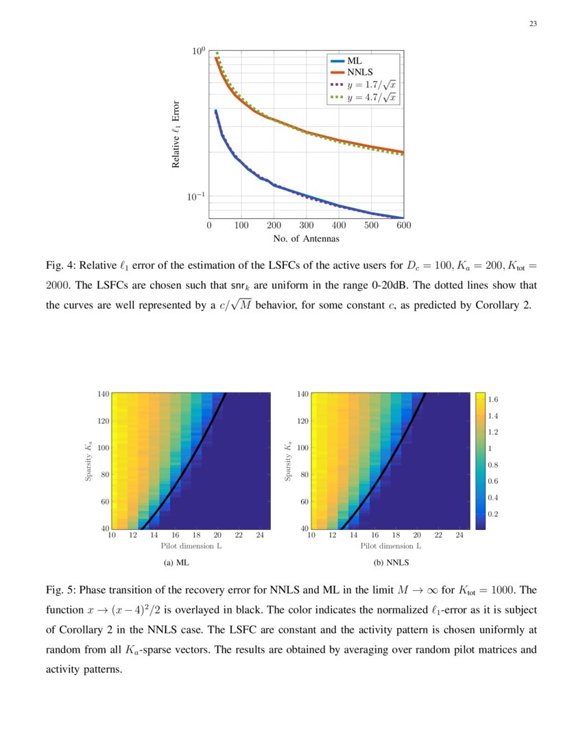 Non Bayesian Activity Detection Large Scale Fading Coefficient