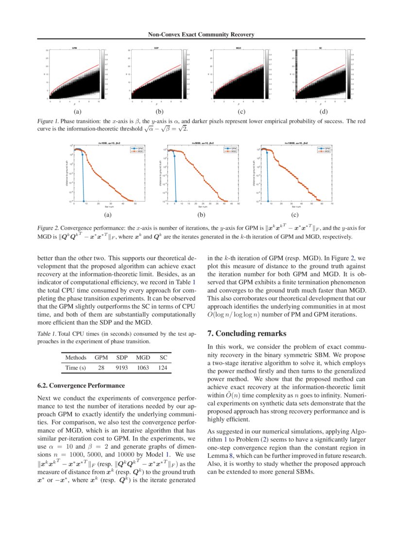 Non-Convex Exact Community Recovery in Stochastic Block Model | DeepAI Non-Convex Exact Community Recovery in Stochastic Block Model | DeepAI