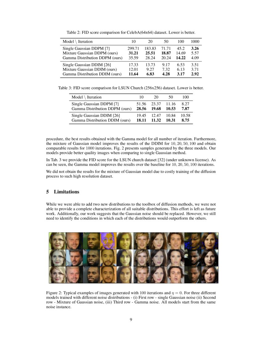 Non Gaussian Denoising Diffusion Models | DeepAI