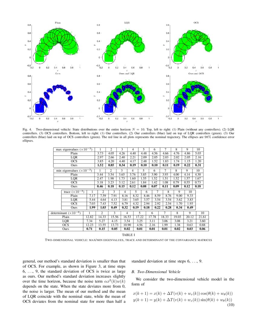 Non-Gaussian Uncertainty Minimization Based Control of Stochastic Nonlinear Robotic Systems | DeepAI