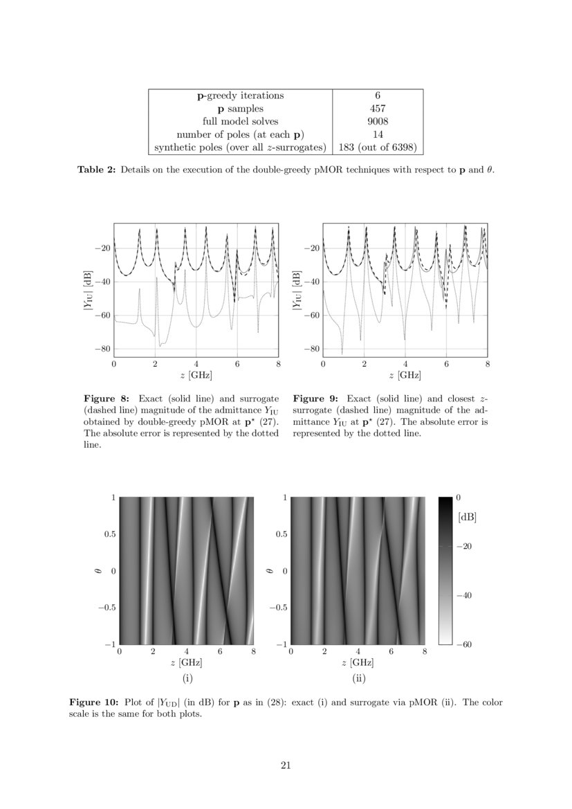 Non Intrusive Double Greedy Parametric Model Reduction By Interpolation