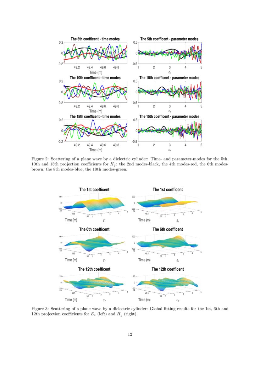 Non Intrusive Reduced Order Modeling Of Parametric Electromagnetic