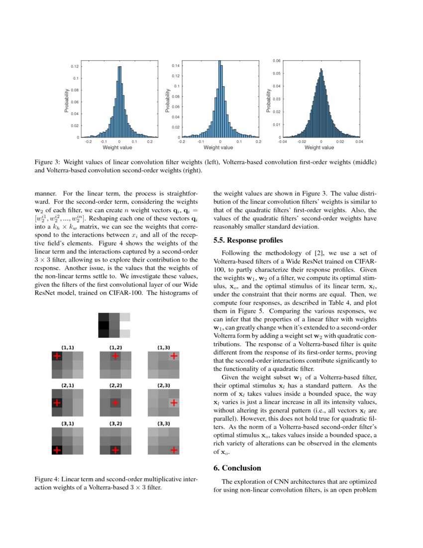 Non Linear Convolution Filters For Cnn Based Learning Deepai