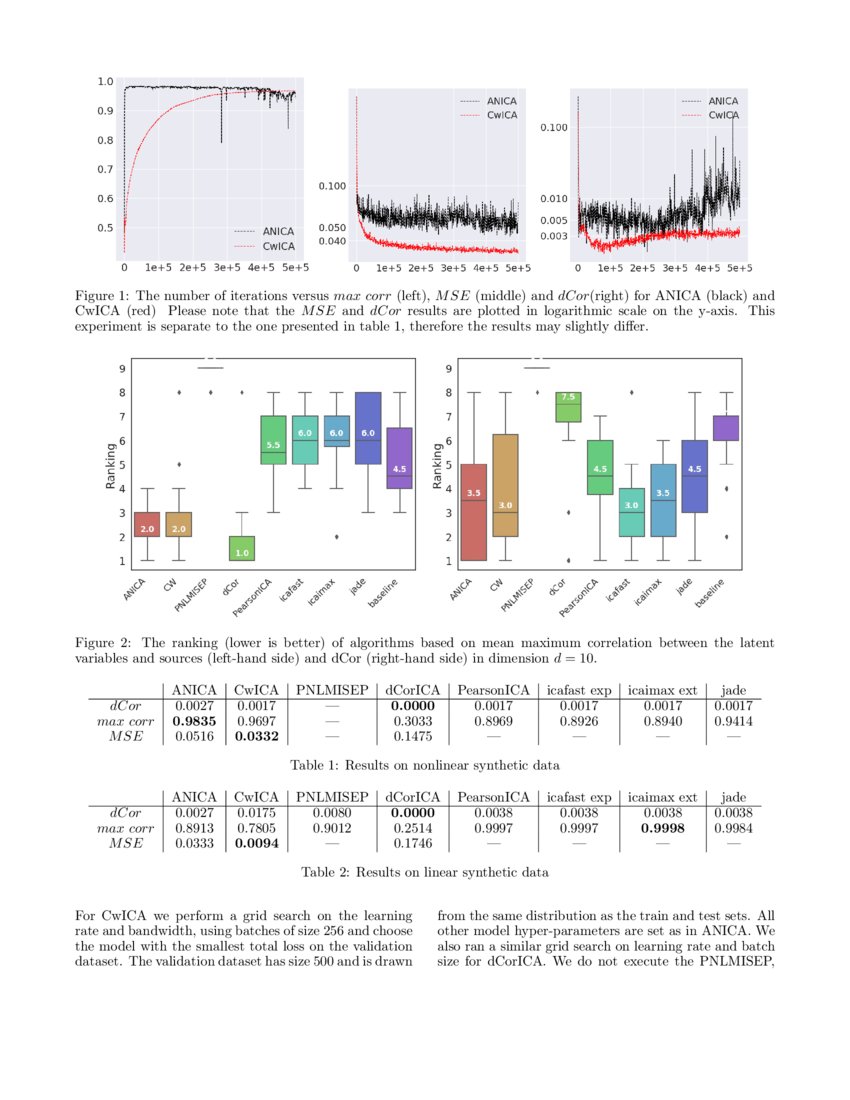 Non-linear ICA based on Cramer-Wold metric | DeepAI