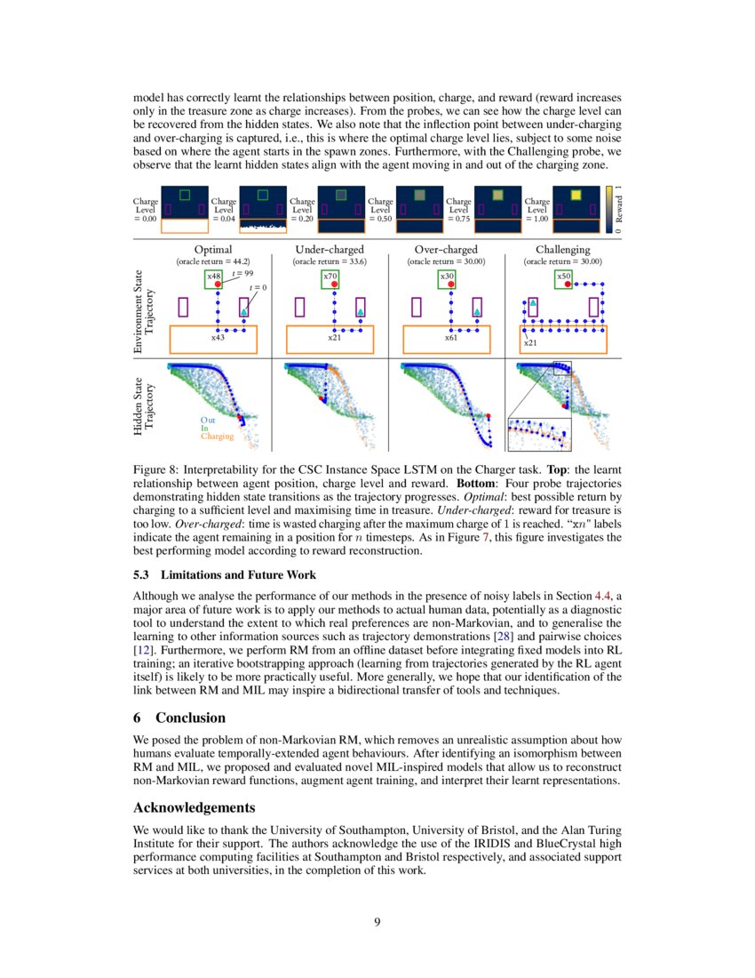 Non-Markovian Reward Modelling from Trajectory Labels via Interpretable Multiple Instance ...