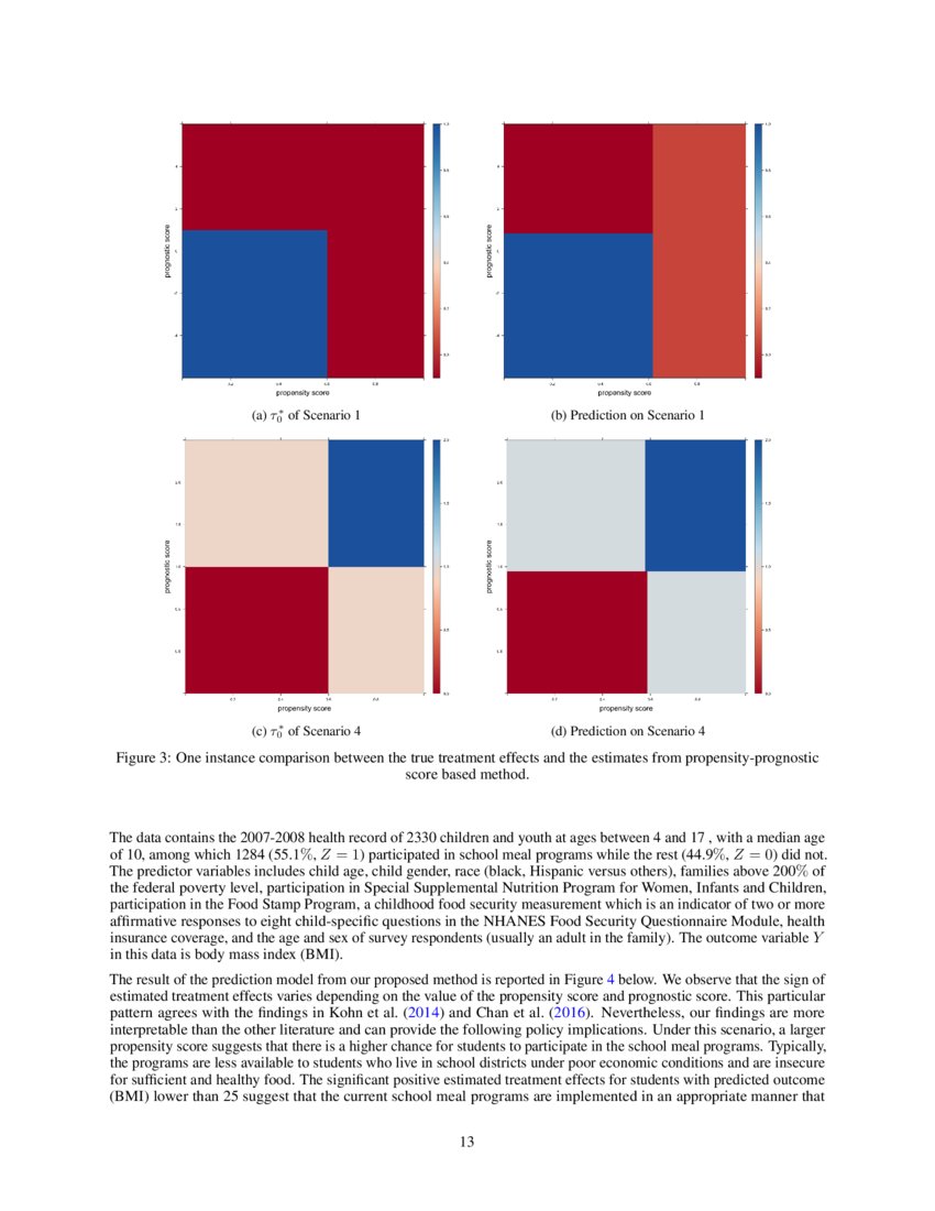 Non-parametric interpretable score based estimation of heterogeneous treatment effects | DeepAI