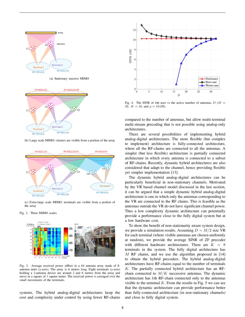 Non-Stationarities in Extra-Large Scale Massive MIMO | DeepAI