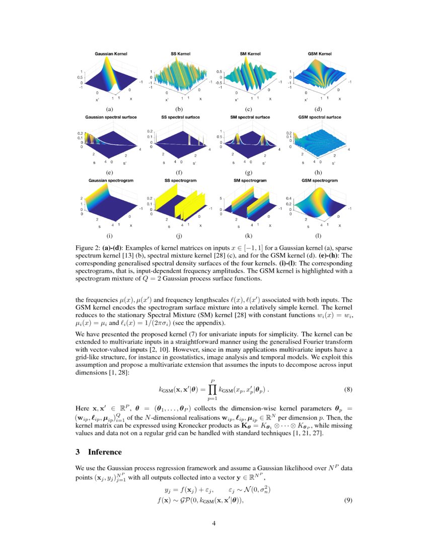 Non Stationary Spectral Kernels Deepai