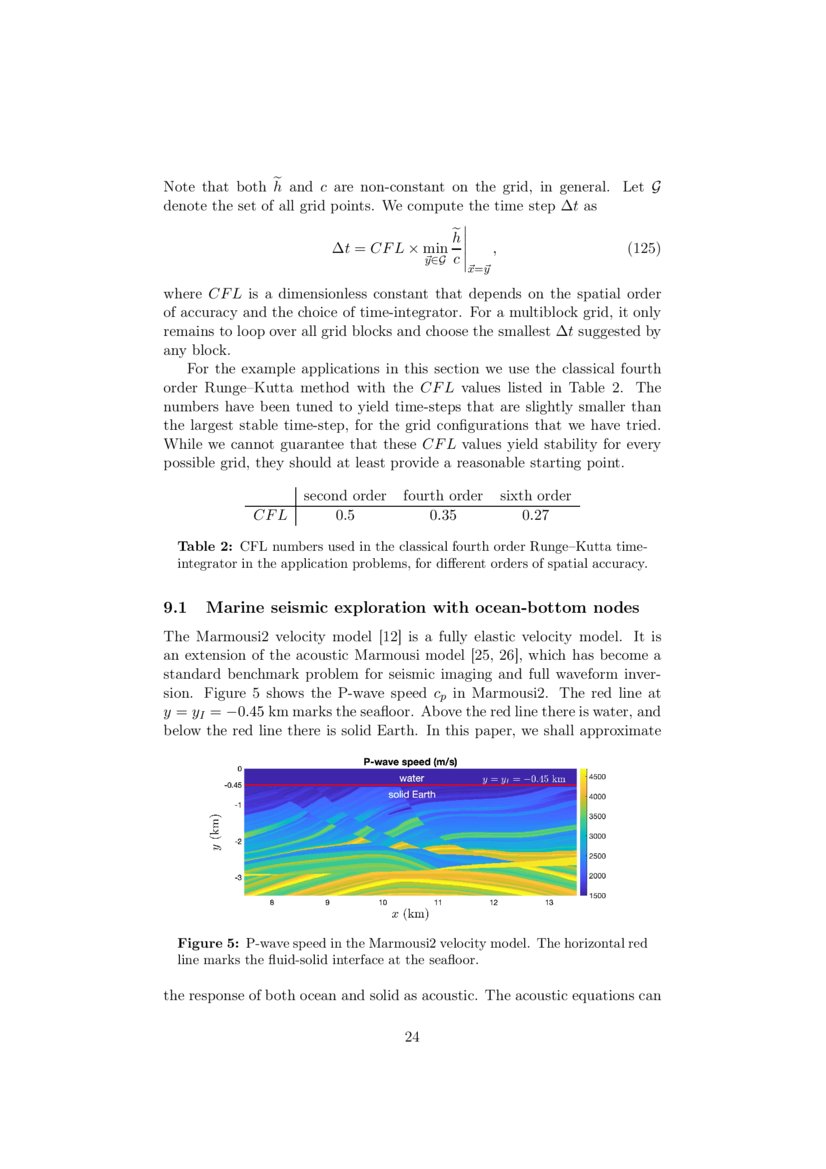 Non-stiff narrow-stencil finite difference approximations of the Laplacian on curvilinear ...