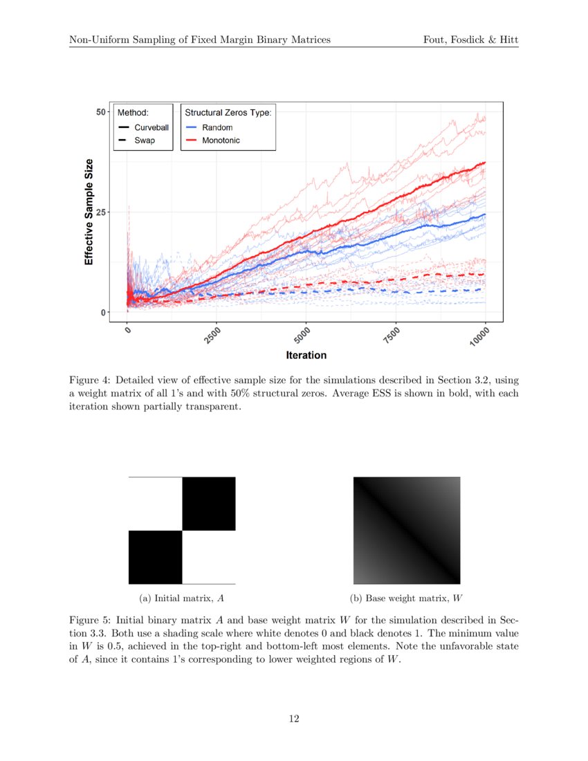 Non Uniform Sampling Of Fixed Margin Uniform Matrices Deepai