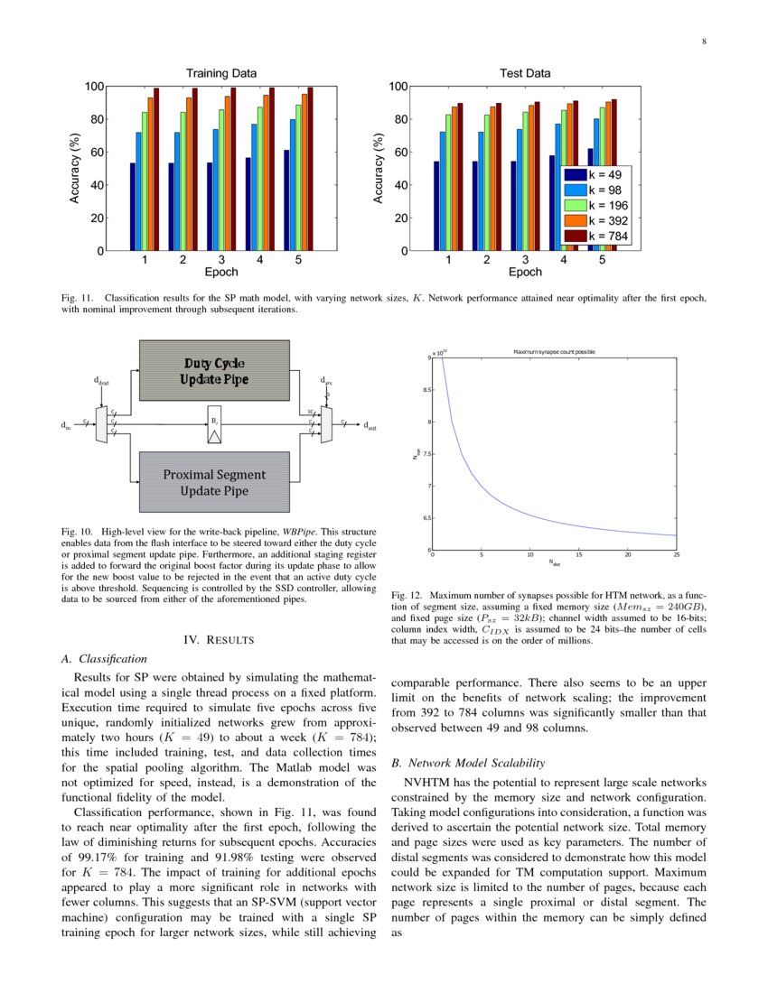 Non-volatile Hierarchical Temporal Memory: Hardware for Spatial Pooling | DeepAI