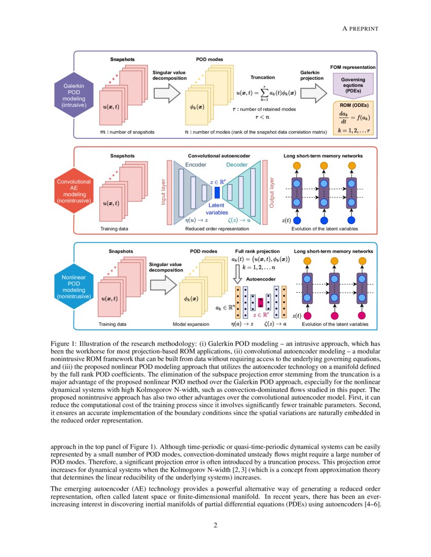 Nonlinear proper orthogonal decomposition for convection-dominated flows | DeepAI
