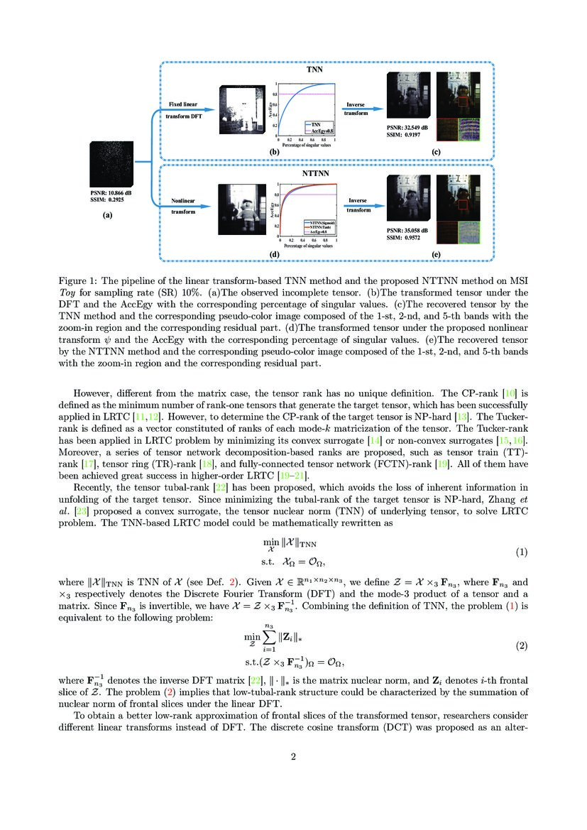 Nonlinear Transform Induced Tensor Nuclear Norm For Tensor Completion