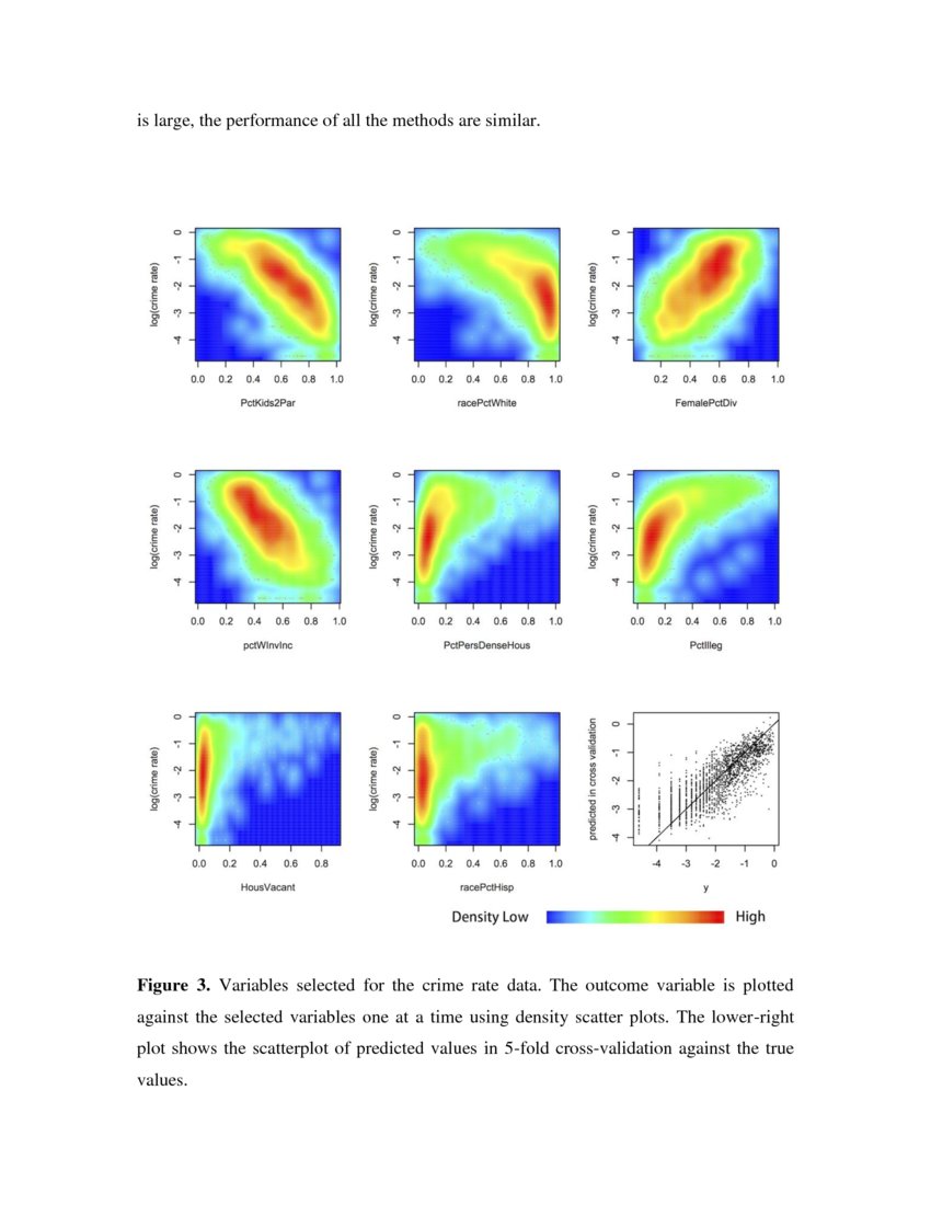 Nonlinear Variable Selection With Continuous Outcome A Nonparametric