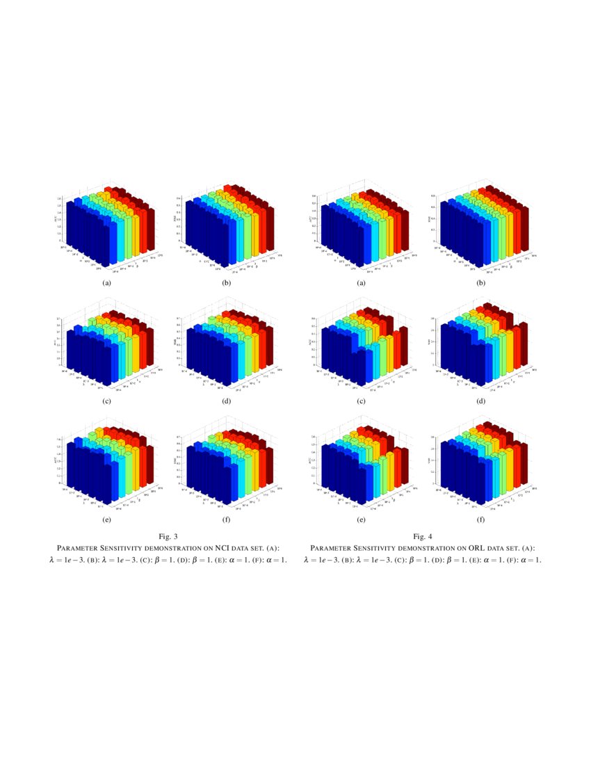 Nonnegative Spectral Analysis With Adaptive Graph And L20 Norm Regularization For Unsupervised