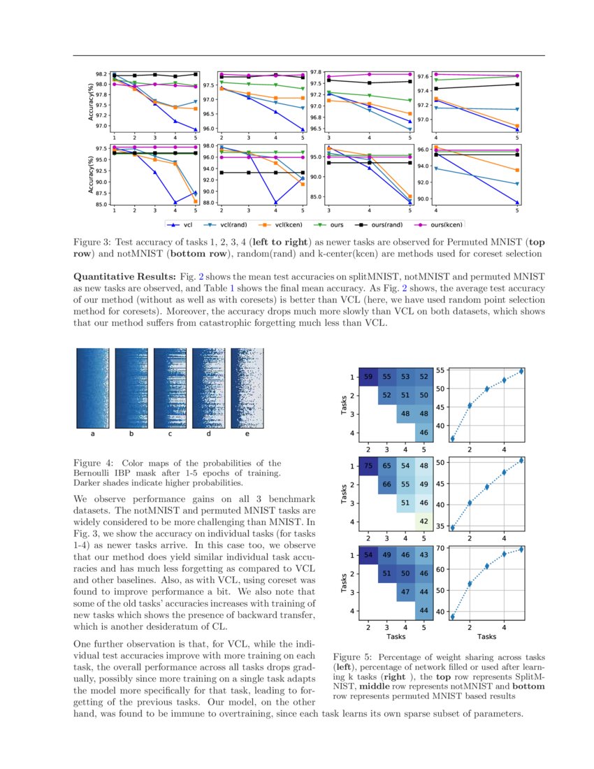 Nonparametric Bayesian Structure Adaptation for Continual Learning | DeepAI