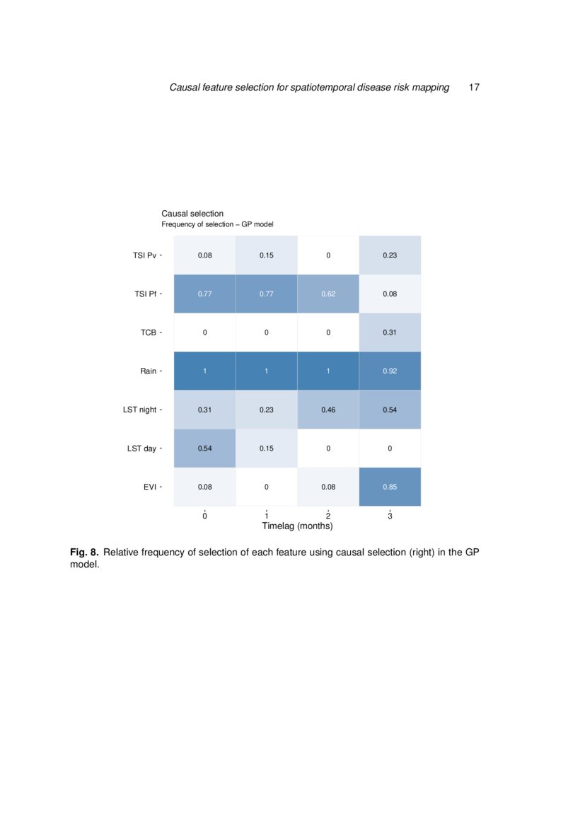 Nonparametric Causal Feature Selection for Spatiotemporal Risk Mapping ...
