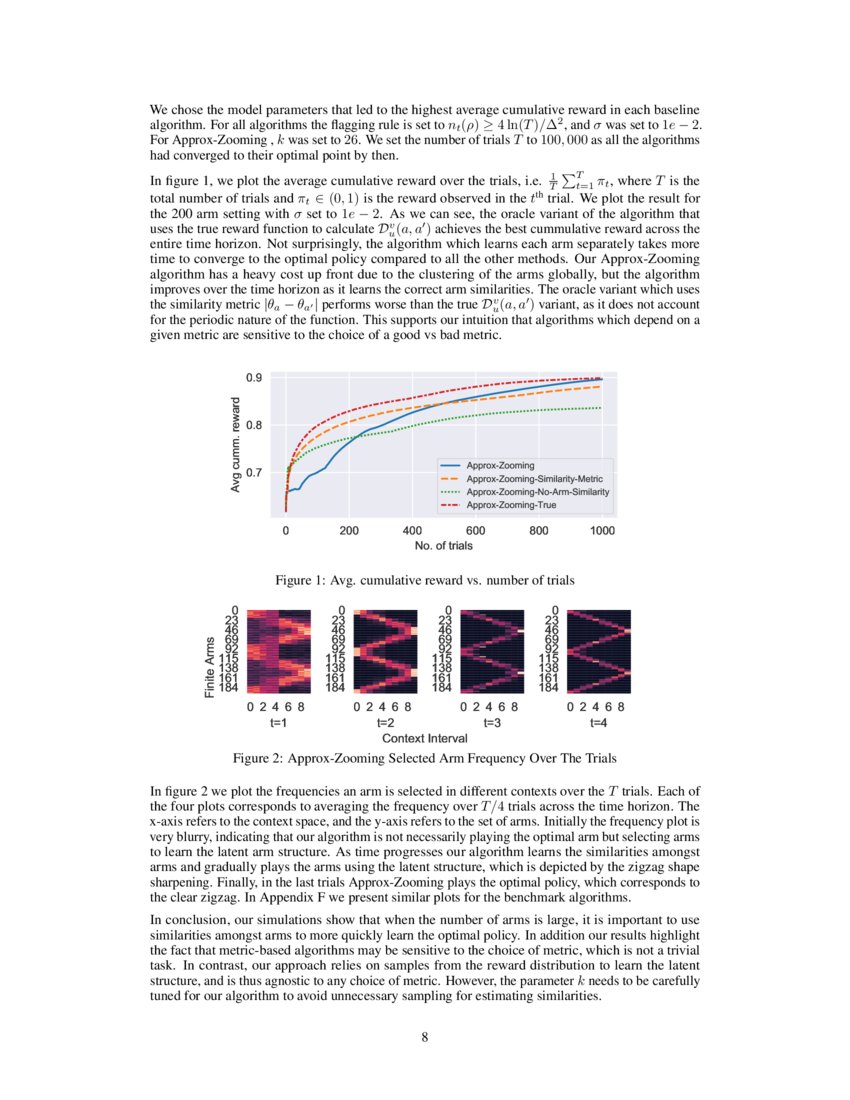 Nonparametric Contextual Bandits in an Unknown Metric Space | DeepAI