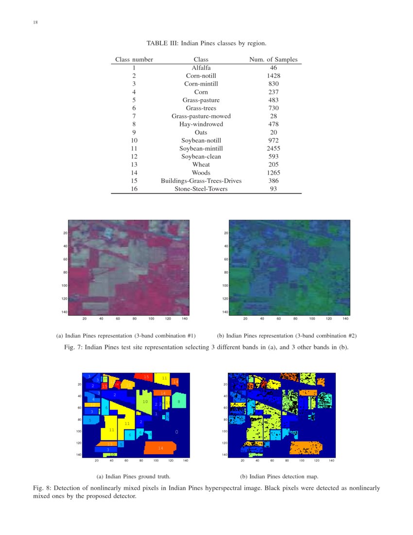 Nonparametric Detection Of Nonlinearly Mixed Pixels And Endmember