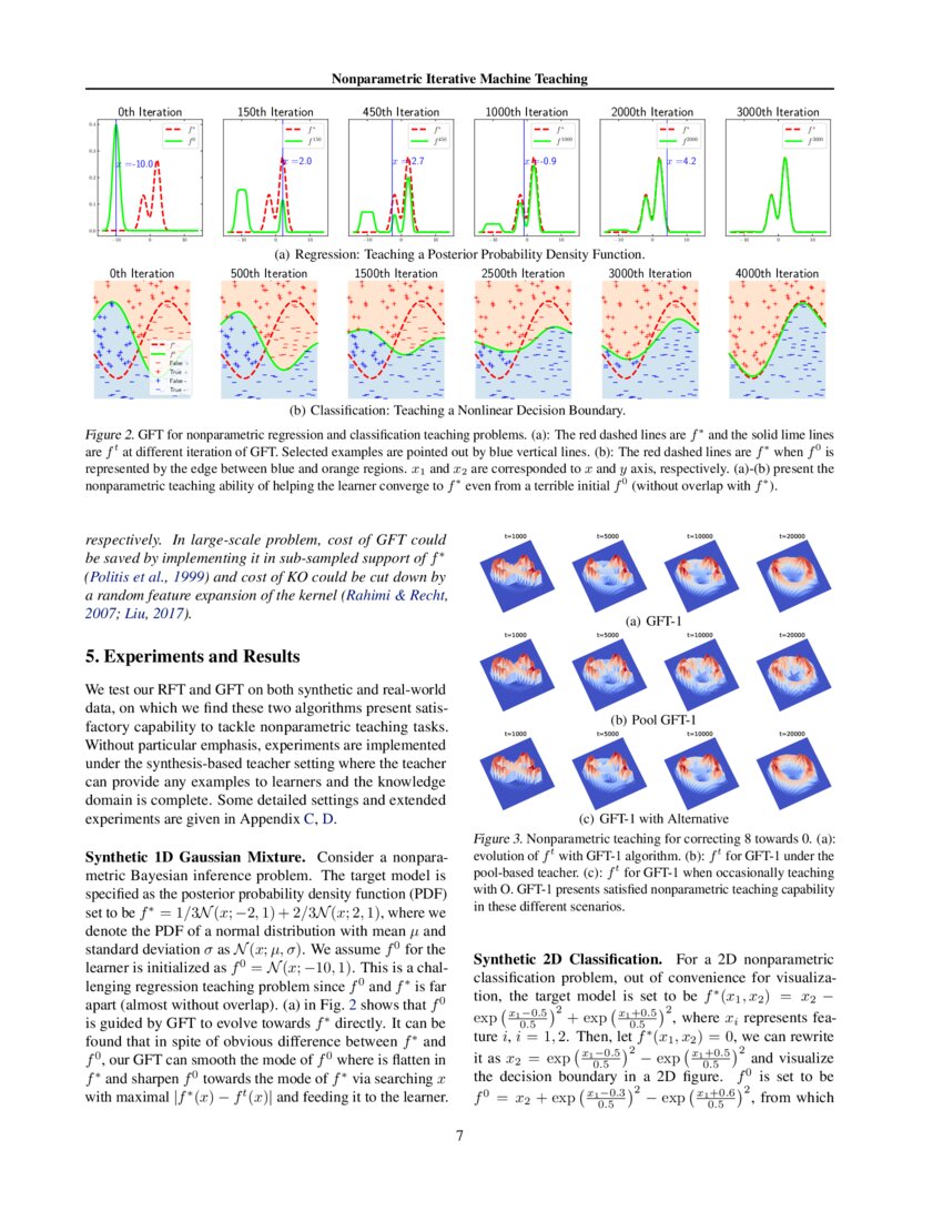 Nonparametric Iterative Machine Teaching | DeepAI