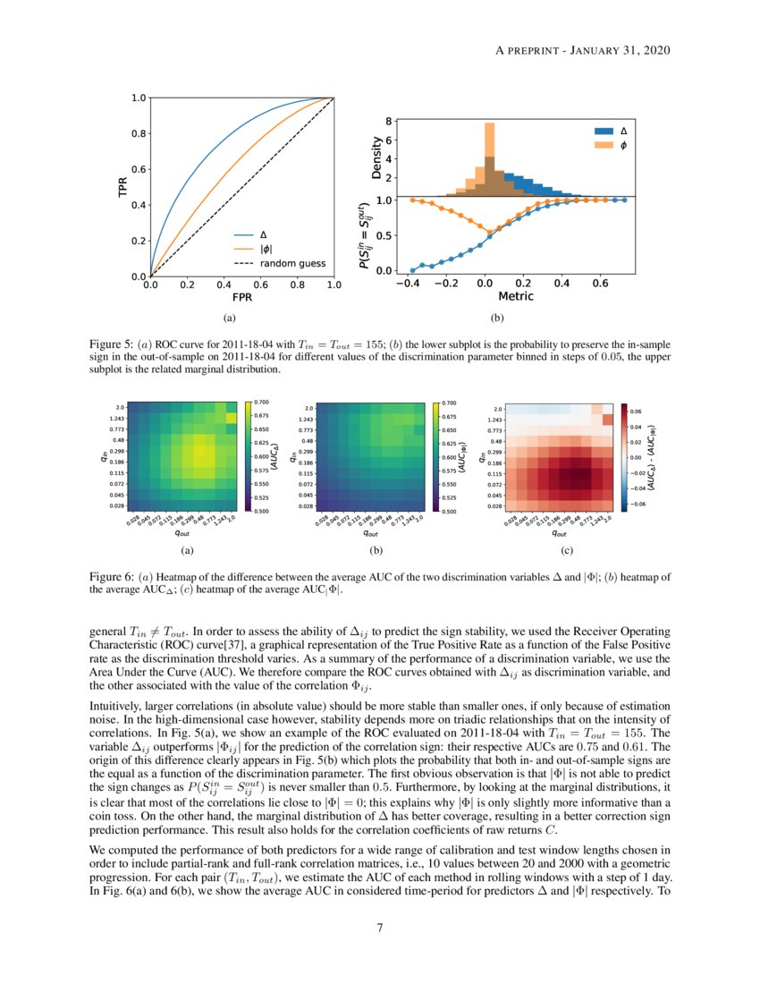 Nonparametric sign prediction of high-dimensional correlation matrix coefficients | DeepAI