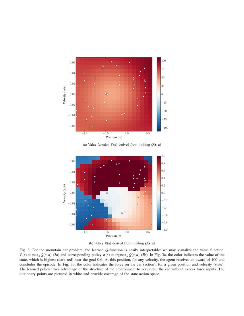 Nonparametric Stochastic Compositional Gradient Descent For Q Learning In Continuous Markov