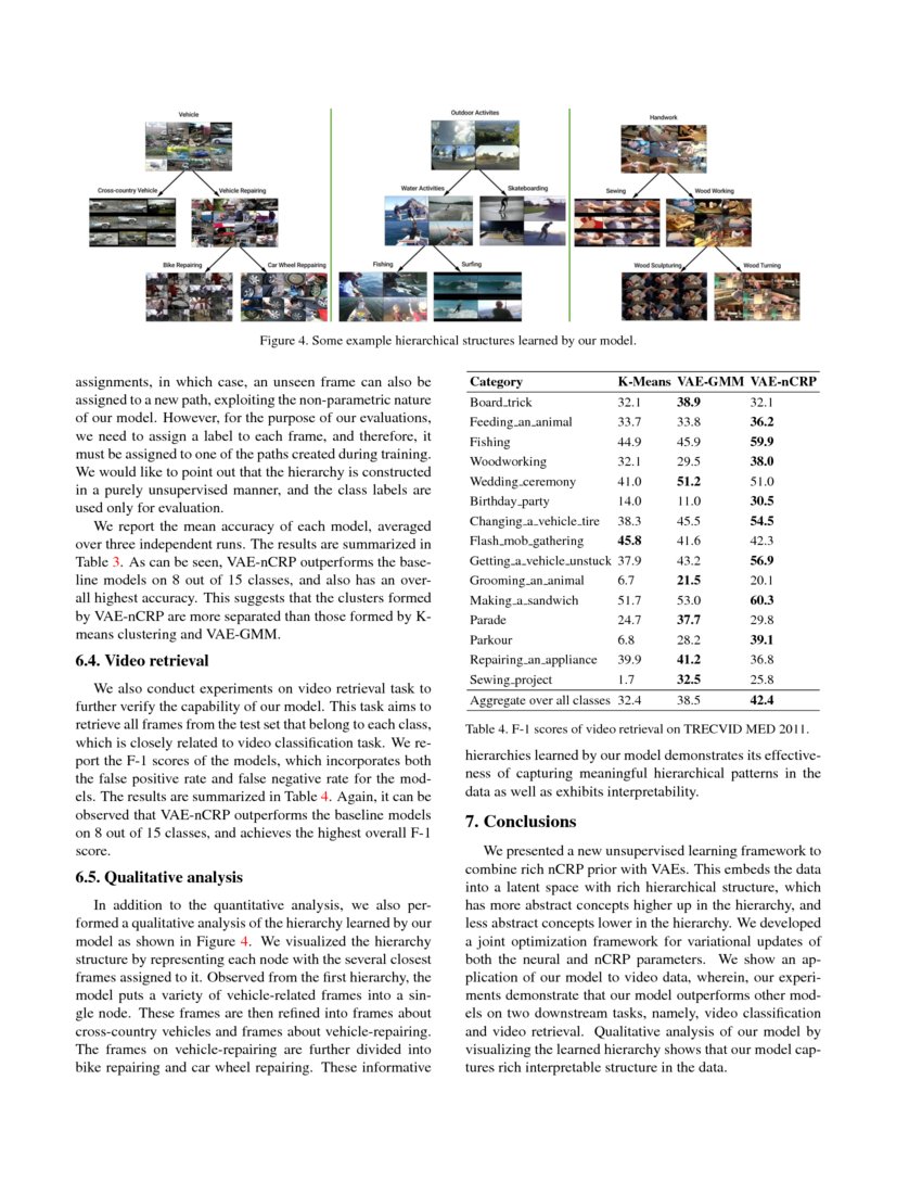 Nonparametric Variational Auto Encoders For Hierarchical Representation Learning Deepai