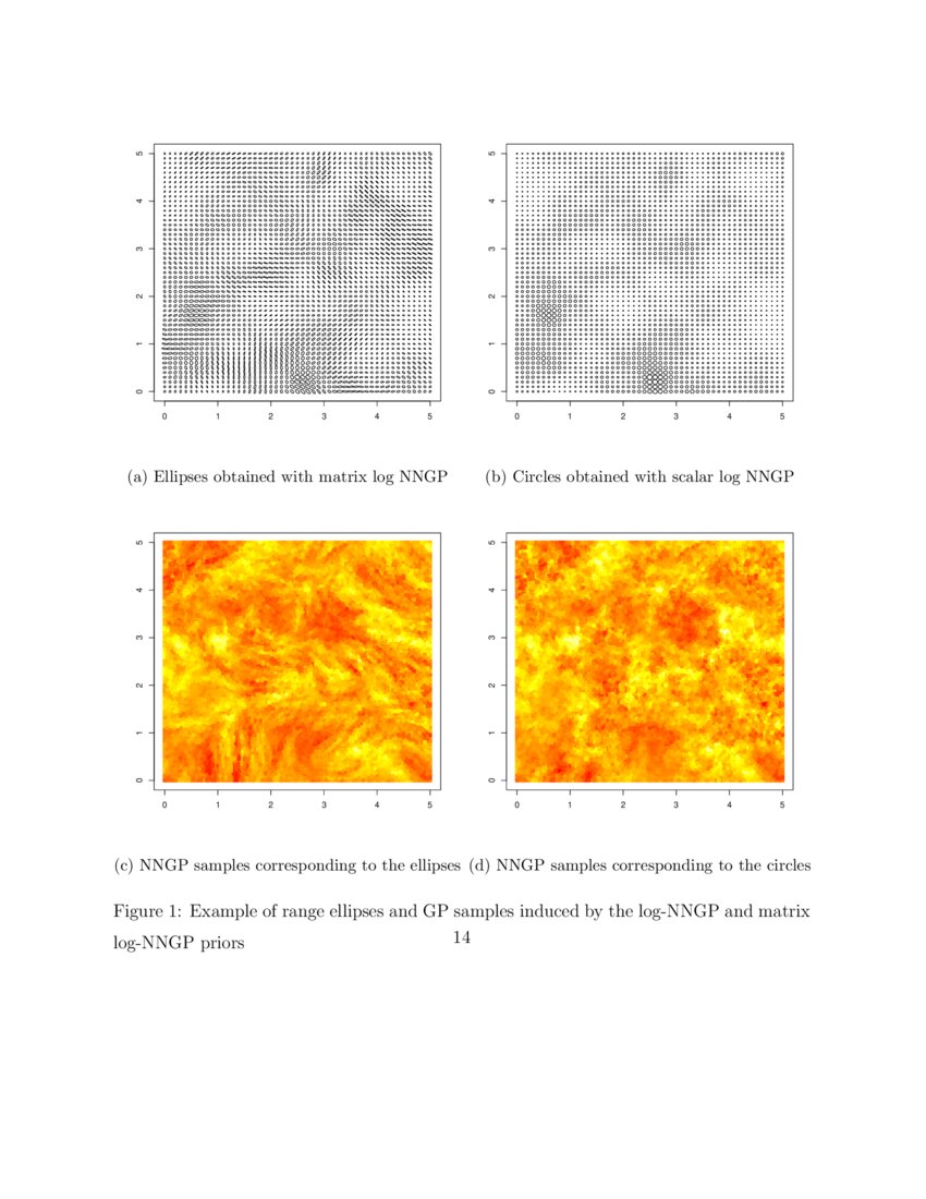 Nonstationary Nearest Neighbor Gaussian Process: hierarchical model ... Nonstationary Nearest Neighbor Gaussian Process: hierarchical model ...