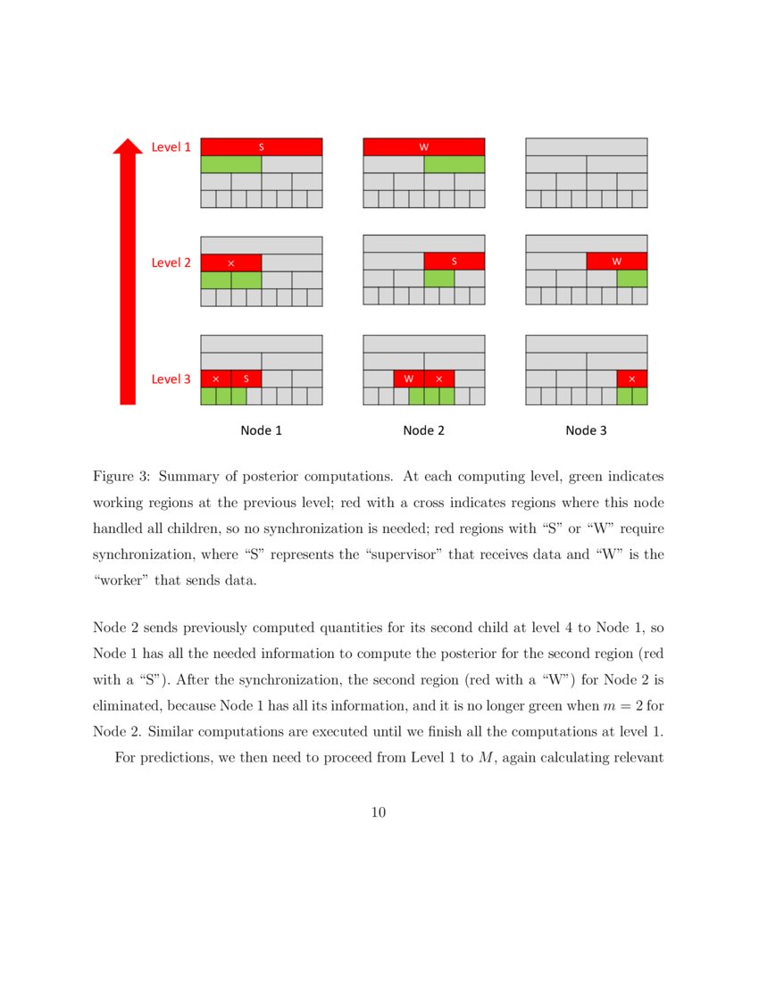 Nonstationary Spatial Modeling of Massive Global Satellite Data | DeepAI