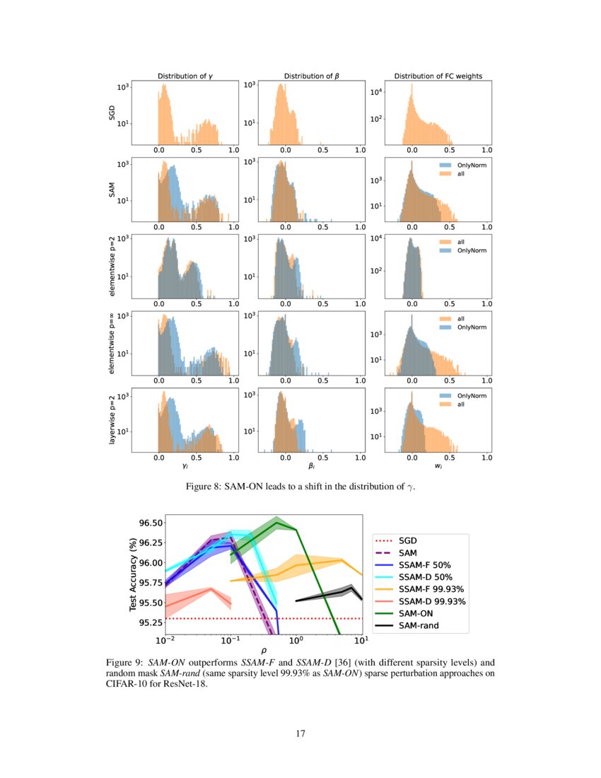 Normalization Layers Are All That Sharpness Aware Minimization Needs
