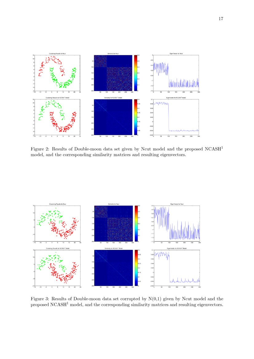 Normalized Cut with Adaptive Similarity and Spatial Regularization | DeepAI