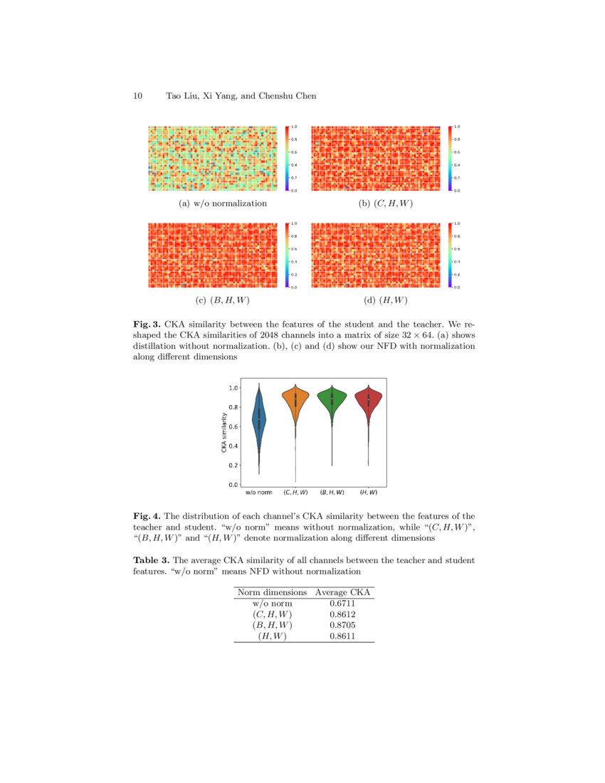 Normalized Feature Distillation for Semantic Segmentation | DeepAI